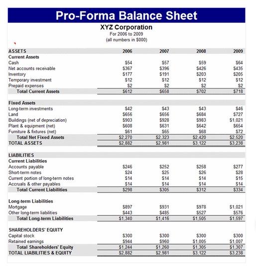 simple-pro-forma-balance-sheet - wikiDownload wikiDownload